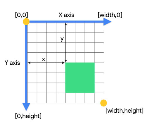 Jetpack Compose 中 Canvas 绘制图形的基本用法 - ITmob
